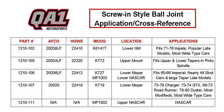 QA1 1210-106 Lower Ball Joint – K727 – Performance Motorsports